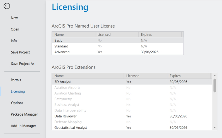 Understanding ArcGIS Pro license levels - Resource Centre | Esri UK