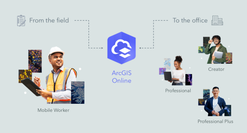 Enabling Mobile Working with ArcGIS - Resource Centre | Esri UK